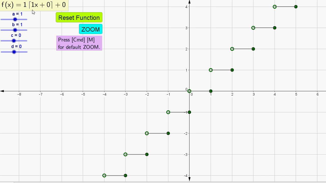 Best Geogebra Function Graphs (15) Least Integer Function (with infinite number of holes)