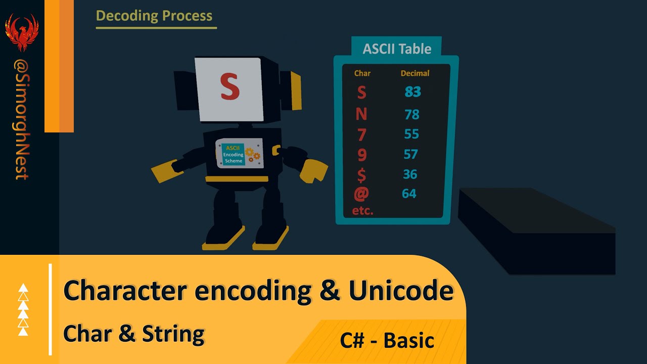 C# Tutorial - Basic - 031 - Character encoding & Unicode