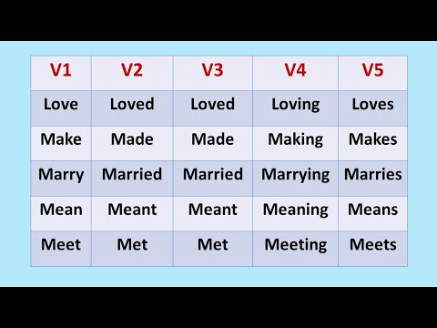 Correct Forms of the Verb in English | V1 V2 V3 V4 V5 Forms of the Verb