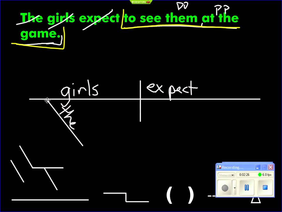 Sentence Diagram: Infinitive Phrase as Direct Object A