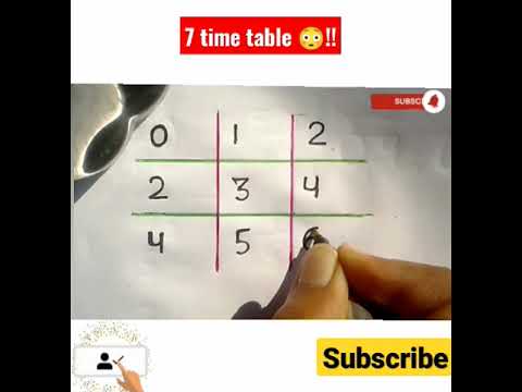 7 time table 🙄 #shorts #viralvideo #viral #edu #education #viralshorts #2023 #youtubeshorts#cbse