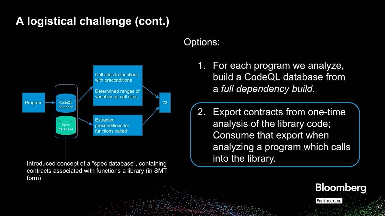 Catching Bugs Early: Validating C++ Contracts with Static Analysis - Peter Martin & Mike Fairhurst