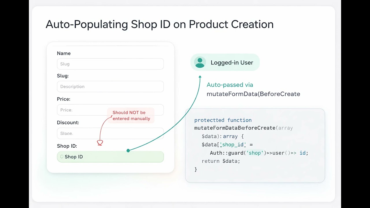 Full stack Web Developer in Laravel | Day-24