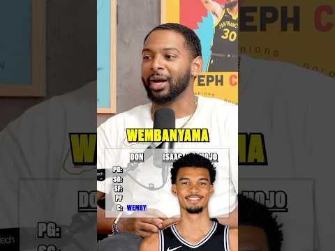 Building NBA Teams With 2020s NBA Draftees! ๐๐