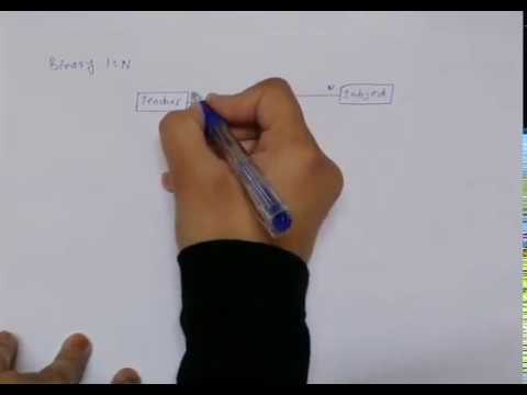 Basic rules to convert ERD to Relational Model