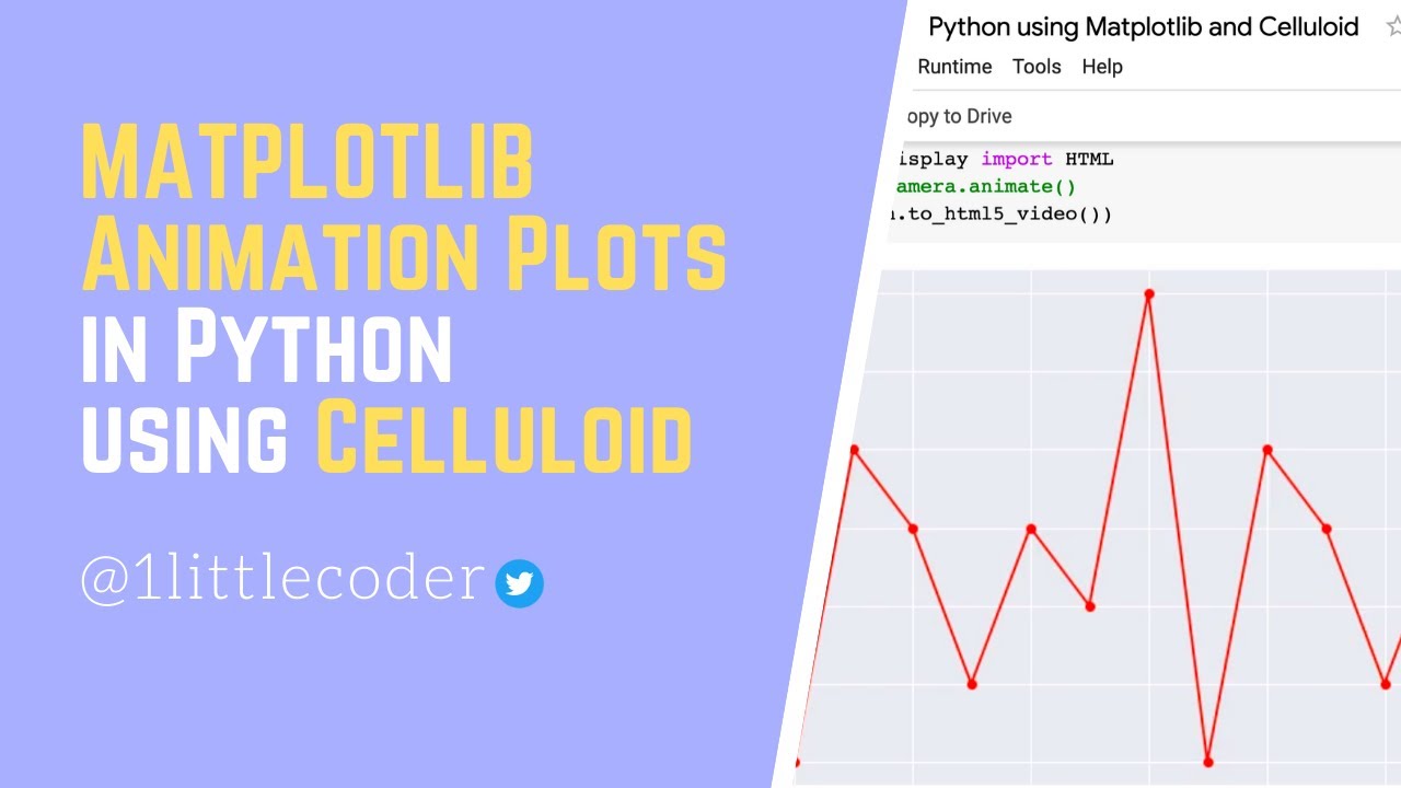 Matplotlib Animation Charts in Python using Celluloid