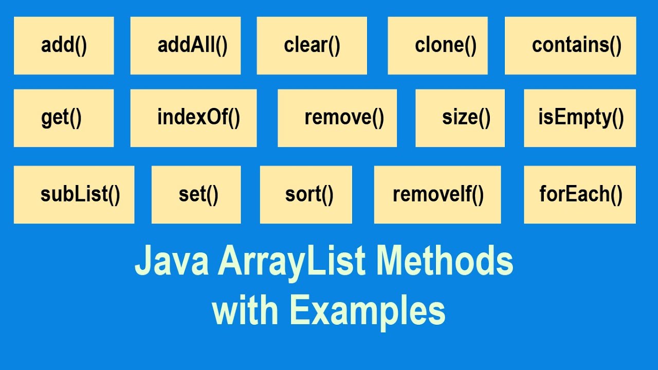 Java ArrayList Methods with Examples