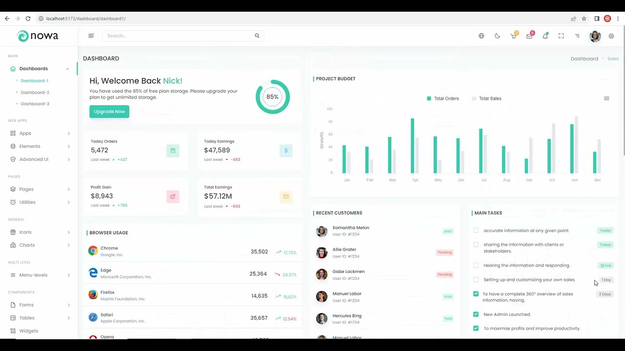 Installation Process Of Nowa React Javascript Admin & Dashboard Template