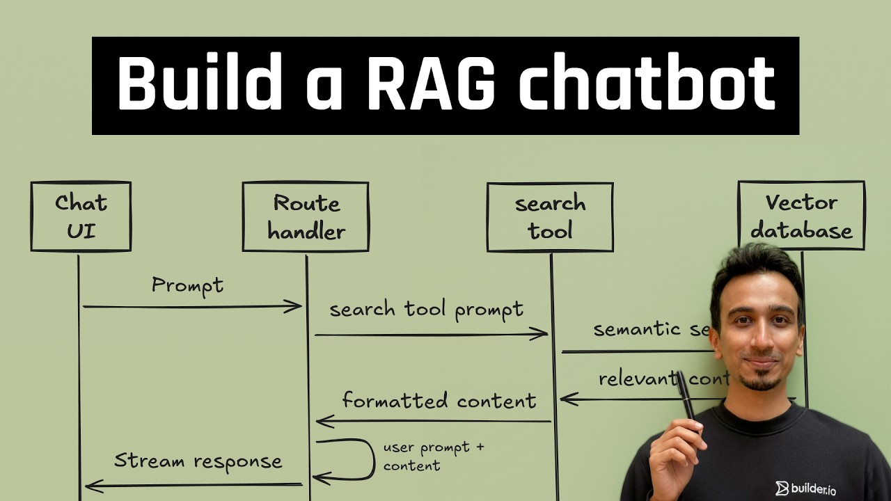 Build a RAG Chatbot from Scratch | React, Next.js, AI SDK, AI Elements, Neon, Drizzle, Clerk