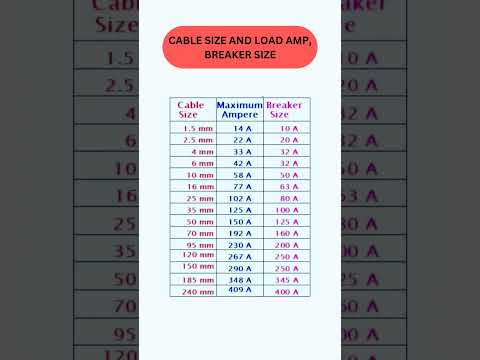 CABLE SIZE AND LOAD AMP, BREAKER SIZE. #tools #electrical