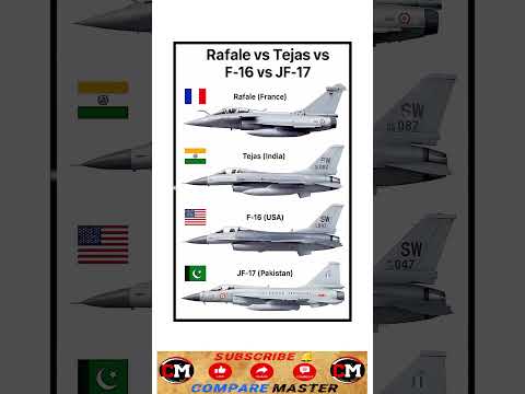 "Rafale vs Tejas vs F-16 vs JF-17: Fighter Jet Comparison 2025" #airforce #aircraft