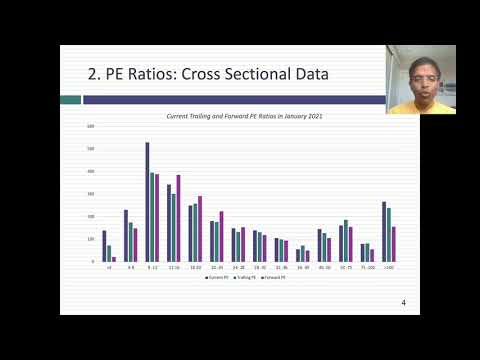 Session 3A: Descriptive Statistics - Applications in Finance & Investing