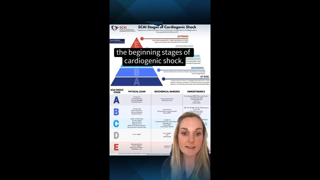 SCAI Shock Stages - B