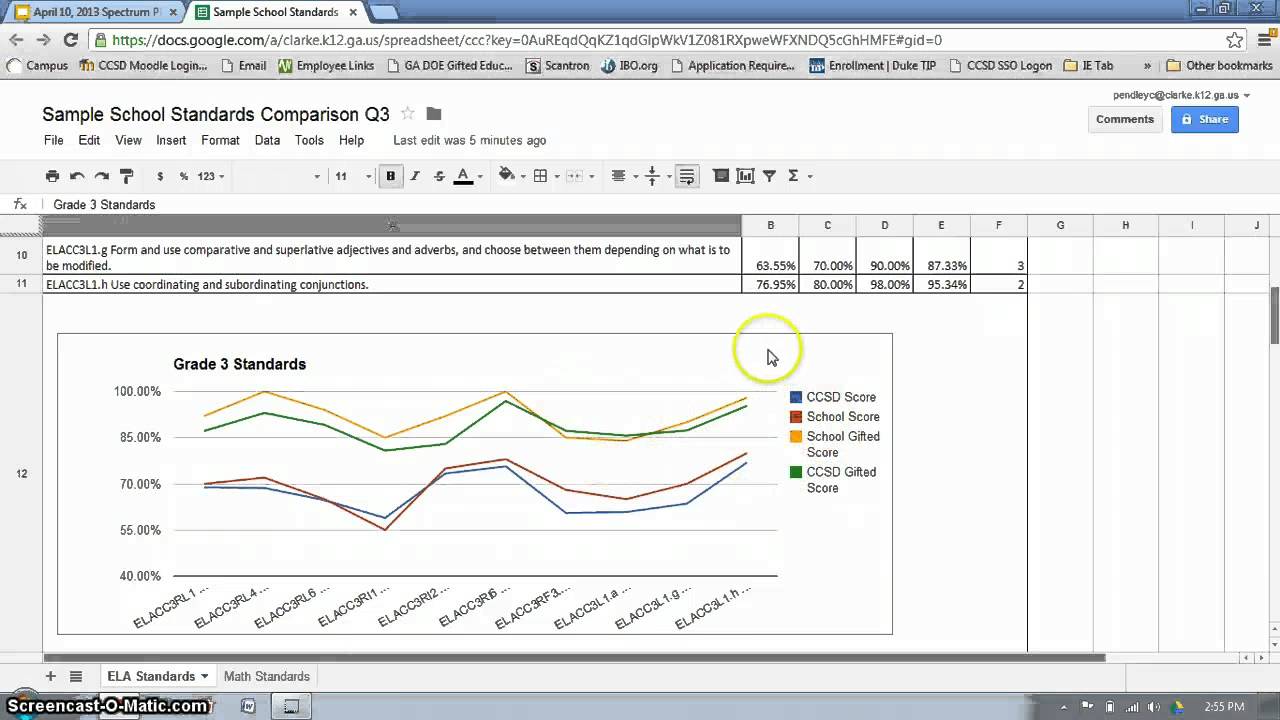 April PLC Data Analysis