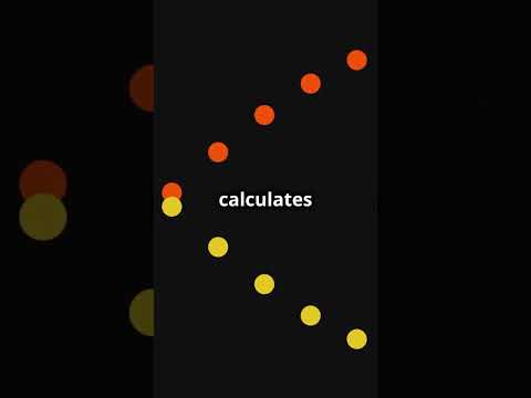 K Means Clustering Algorithm in Simple Words with an Example | What is K Means Clustering in ML? #AI