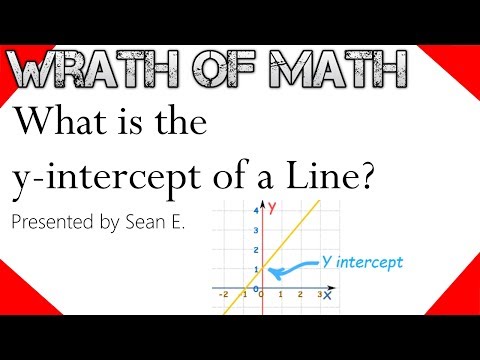 What is the y intercept of a Line?