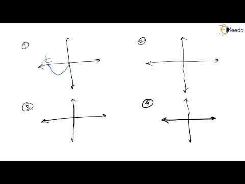 Understanding Nyquist Stability Criteria With Example : GATE Control System Concepts Video ...