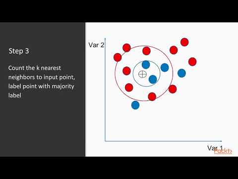 Learn Learn Machine Learning in 3Hr Operation of K Nearest Neighbor Classificatn Algorithm ...