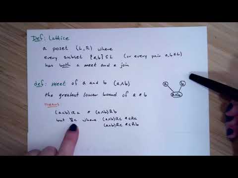 Definition of a Lattice