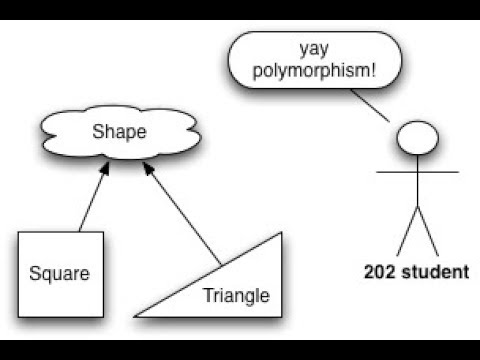 Hacking Classes 12: What are Polymorphic Malware, Botnets, Logic Bombs, and Ransomware