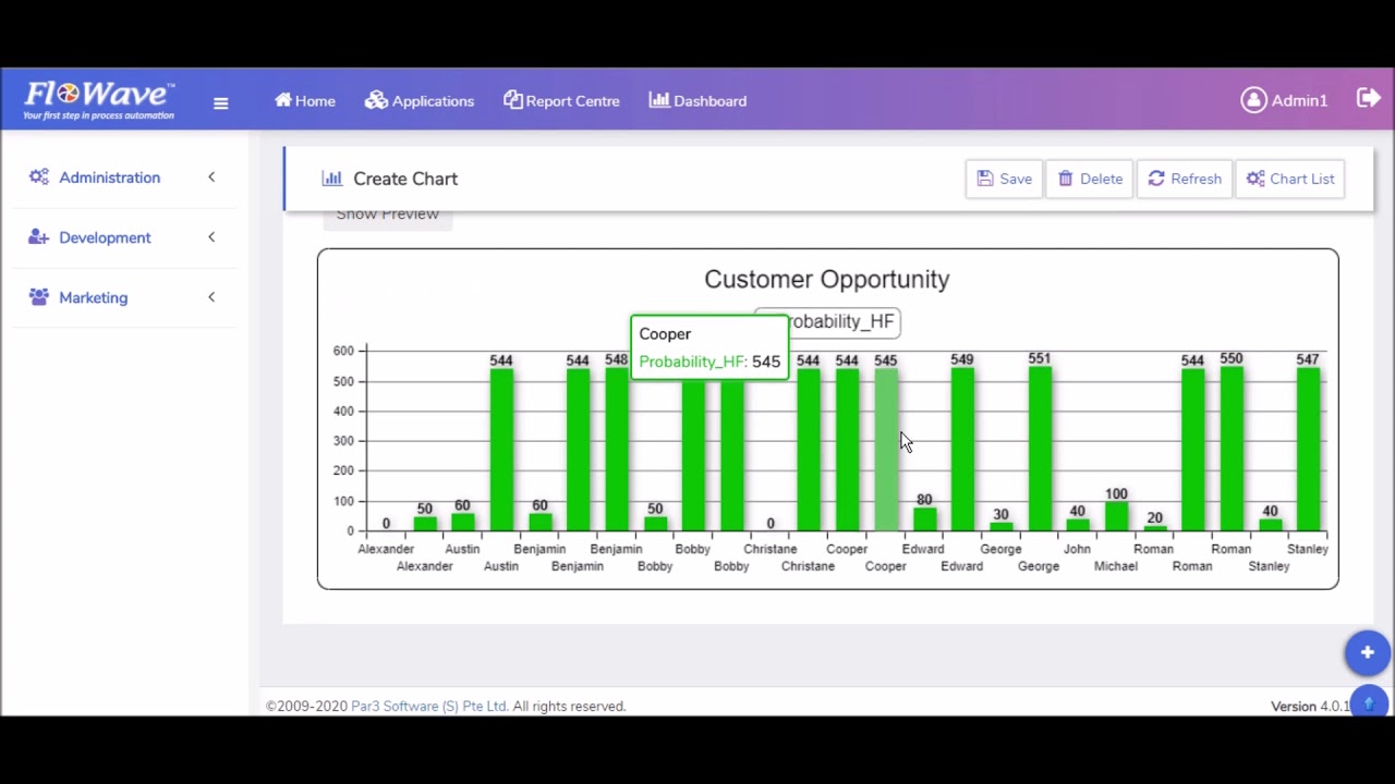How to create a dashboard in Flowave Portal ? Workflow Management software |  Workflow portal tool