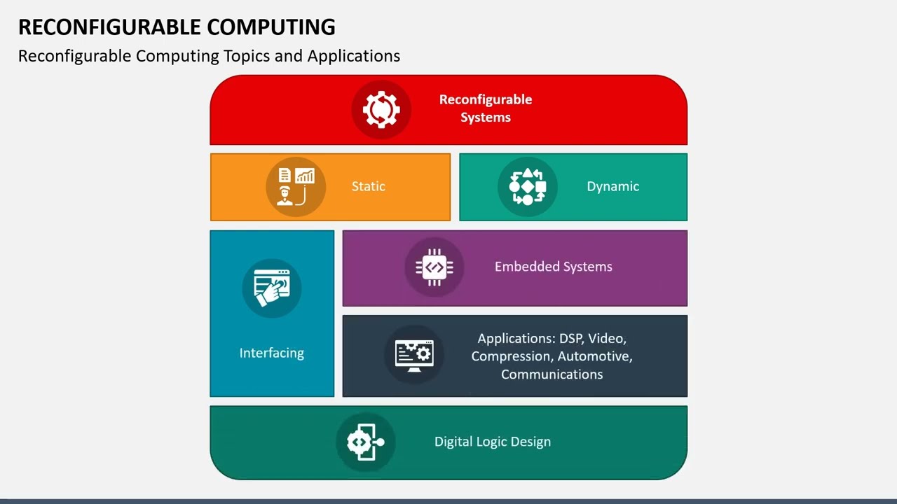 Reconfigurable Computing Animated PPT Template
