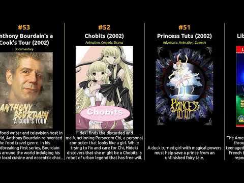 Top 100 Series of 2002