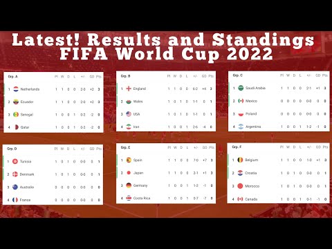 Latest❗❗ Results and Standings FIFA World Cup 2022 group stage • World Cup Qatar