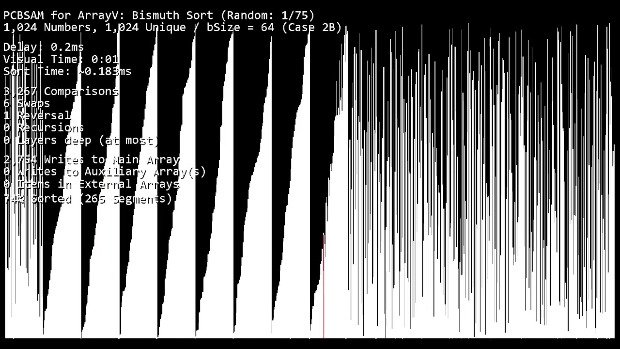 Bismuth Sort [WIP 2]