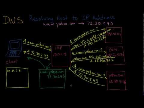 DNS and zone transfers | Ivan's IT learning blog