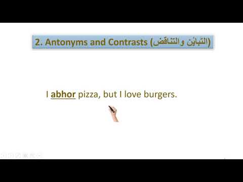 Basics of English- Understanding Meanings from Context