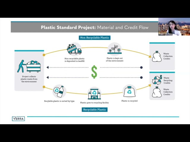 Understanding the Plastic Standard Project by Verra: A Path to ...