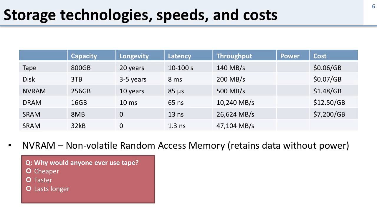 L10 1 io devices latency throughput