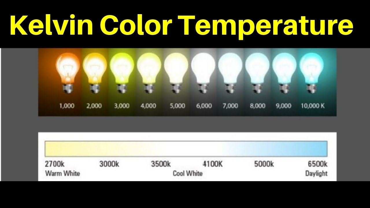 Kelvin Color Temperature: Pick the Perfect Light for Every Room
