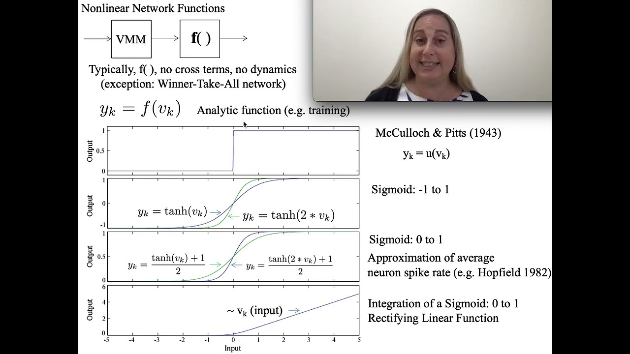 Nonlinear Functions for Neural Networks