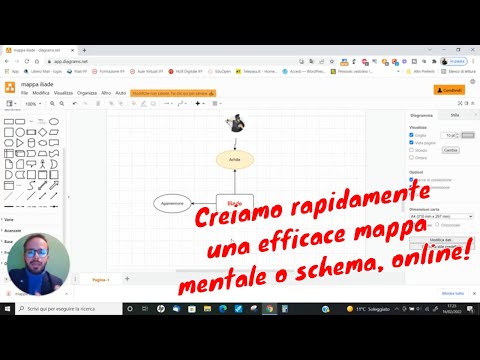 Come creare facilmente e #online mappe e schemi per tutti con Draw.io ...