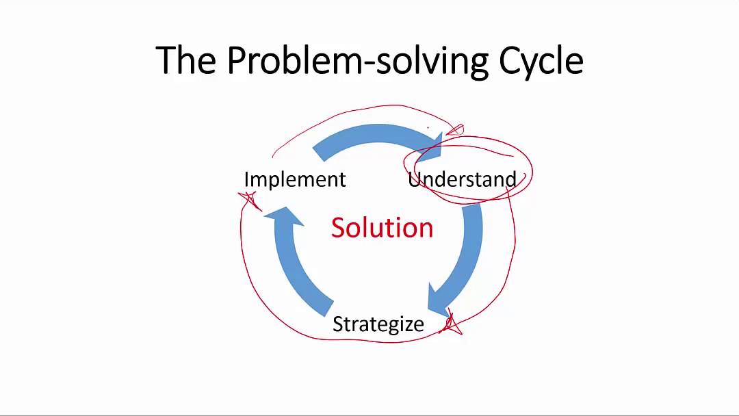 The 3-Step Problem Solving Cycle