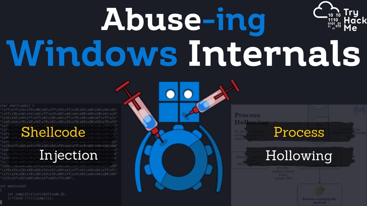 Abusing Windows Internals - Part One | ShellCode Injection | Process Hollowing
