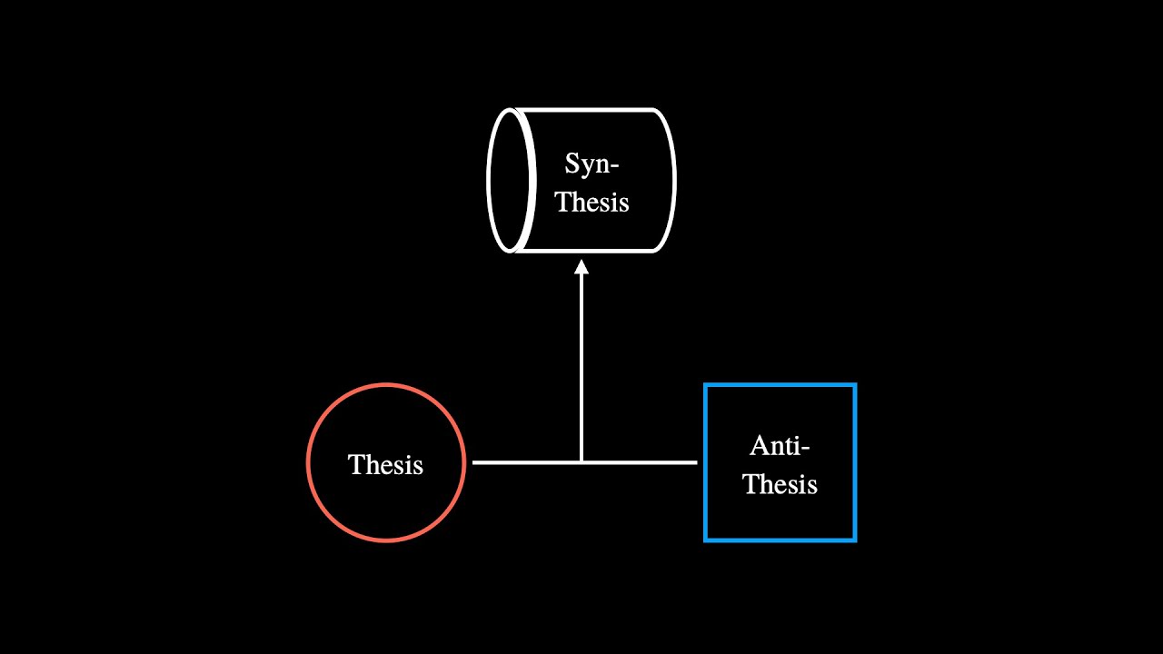 Dialectical Thinking