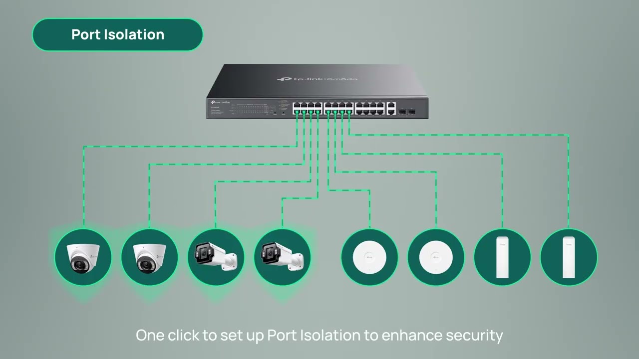 Omada for Surveillance | Simple Cloud-Managed Networking with Omada Essentials