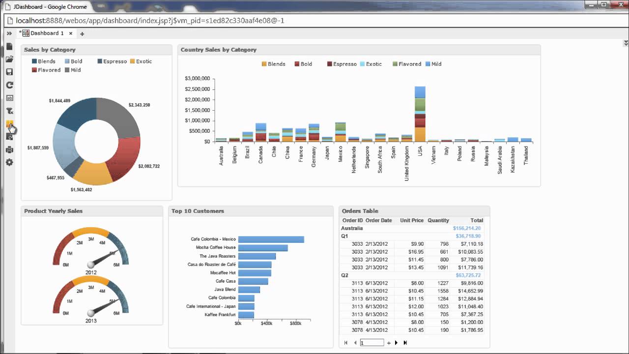 JReport - JDashboard