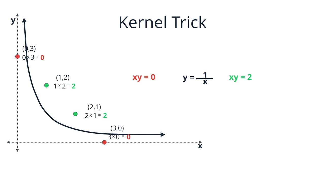 Machine Learning Nanodegree - Kernel Method Answer