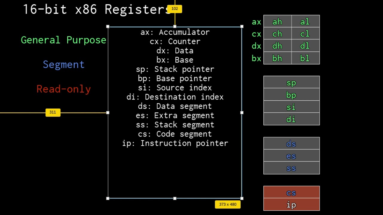 x86 Assembly - 2 - 16-bit Registers