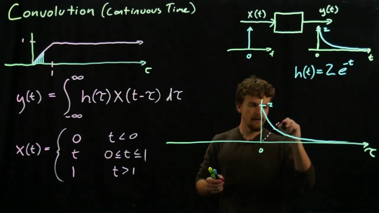 Signals and Systems - Convolution theory and example