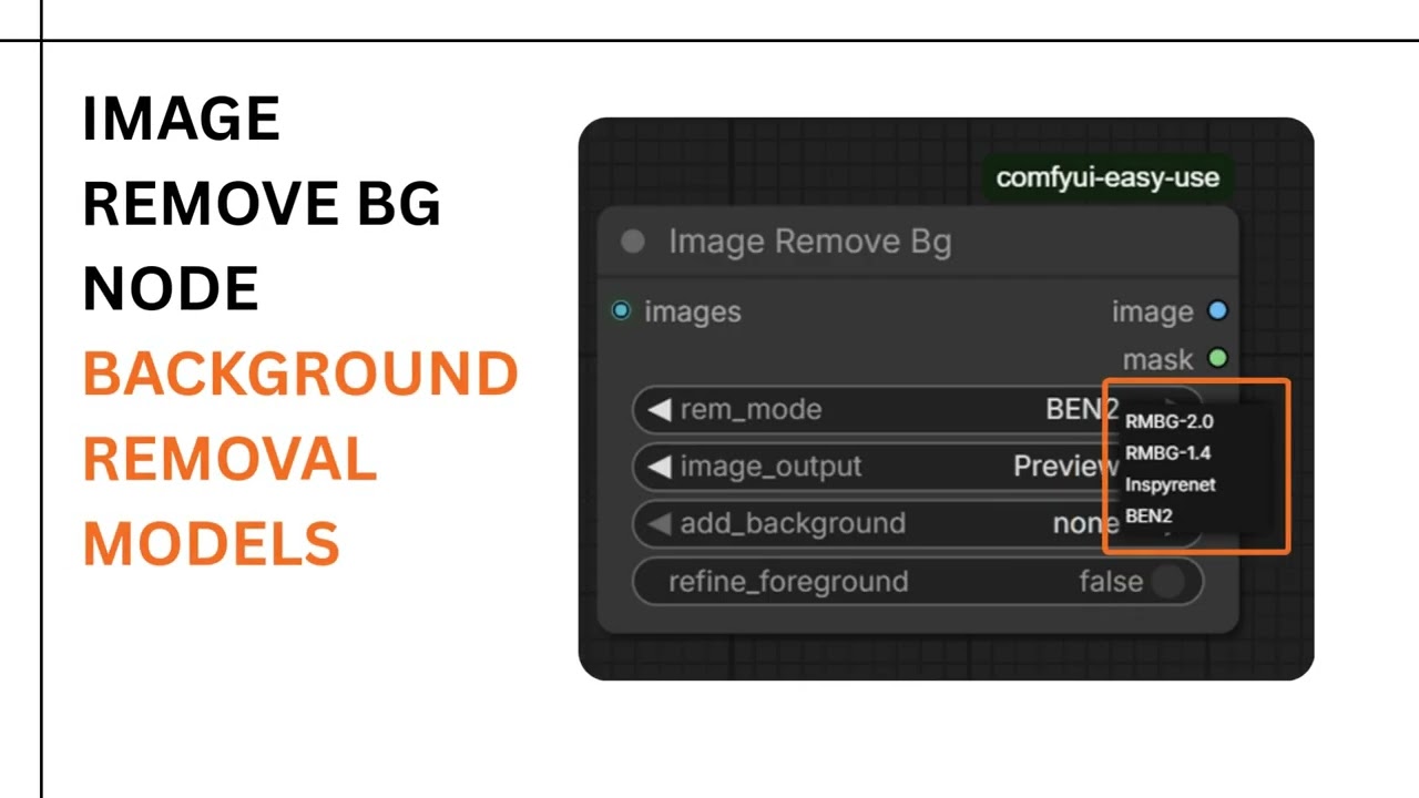 ComfyUI Node: Image Remove Bg