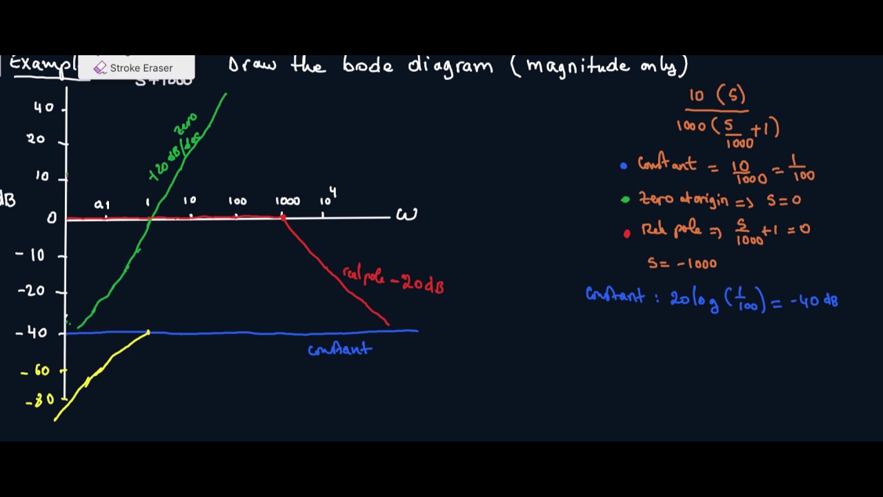 How to Draw a Bode Plot (Part 2)