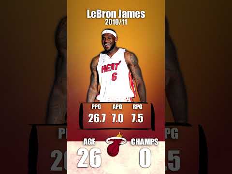 LeBronโs Stats Every Season ๐๐ #lebron #james #basketball #USA #nba #lakers #miamiheat #cavaliers