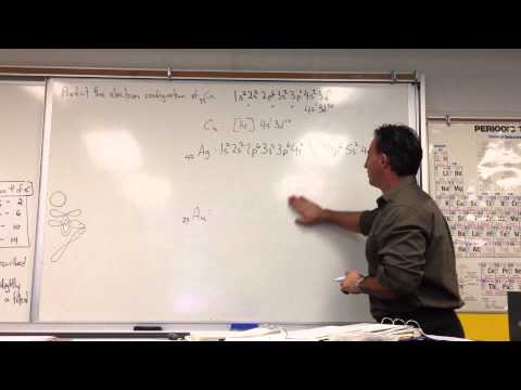 Exceptions to the Shell-Filling Pattern: Electronic Configuration of Coinage Metals
