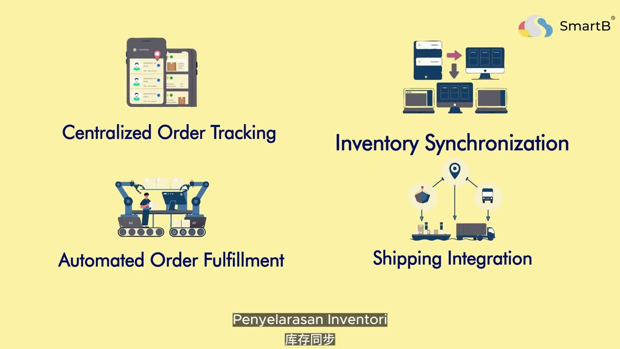 What is Order Management Software (OMS)?