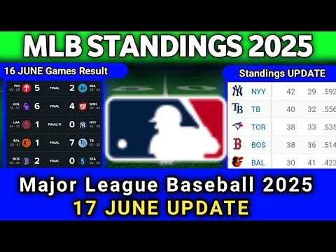 MLB STANDINGS TODAY - 17 JUNE 2025 Update | MLB Standings 2025, major league baseball standings 2025